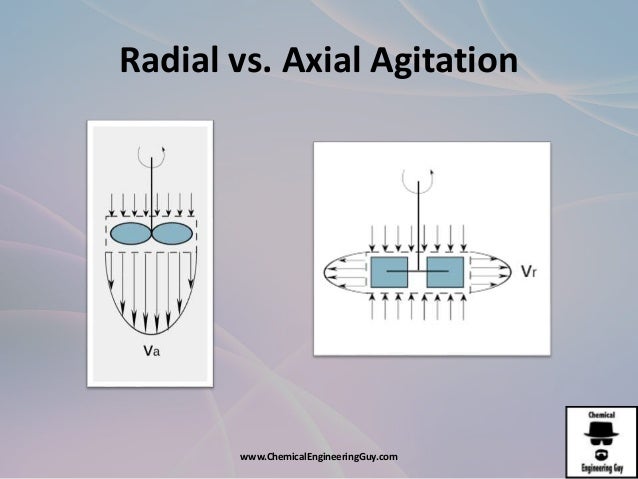 AFD7 Agitation and Mixing