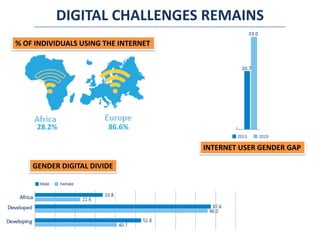 Digitalization to transform African Agriculture | PPT