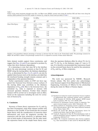 CST | PDF | Physics | Science