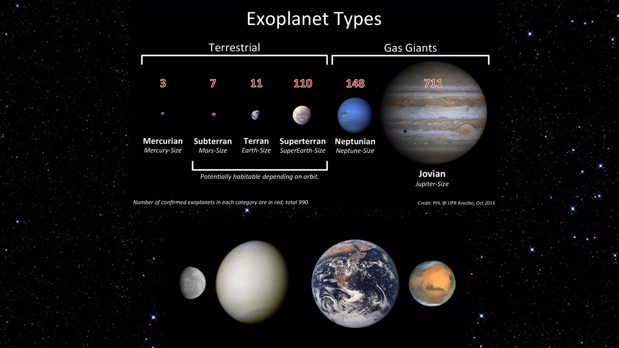 Potential Habitable Exoplanets: Interstellar Space Travel As Mankind's ...