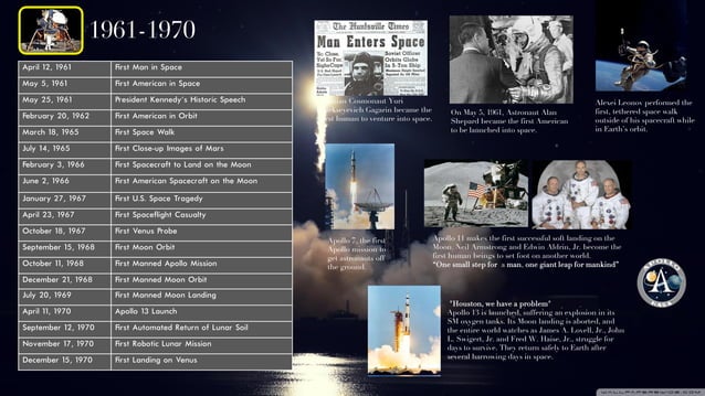 Potential Habitable Exoplanets: Interstellar Space Travel As Mankind's ...
