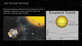 Potential Habitable Exoplanets: Interstellar Space Travel As Mankind's ...