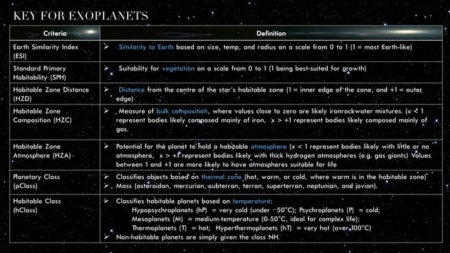 Potential Habitable Exoplanets: Interstellar Space Travel As Mankind's ...