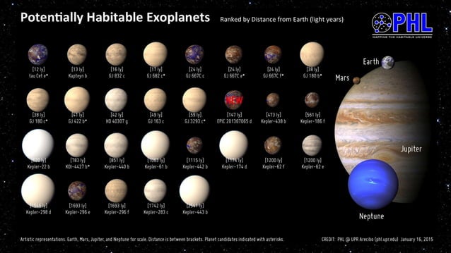 Potential Habitable Exoplanets: Interstellar Space Travel As Mankind's ...