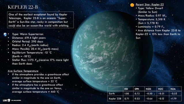 Potential Habitable Exoplanets: Interstellar Space Travel As Mankind's ...