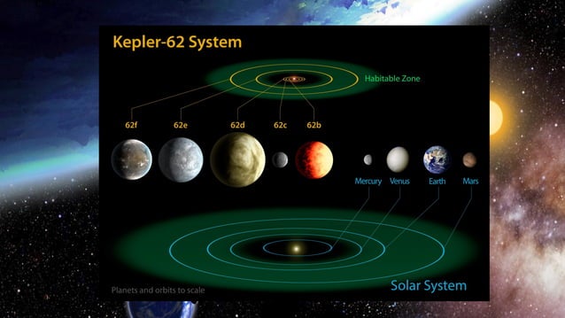 Potential Habitable Exoplanets: Interstellar Space Travel As Mankind's ...