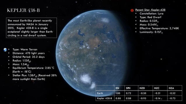 Potential Habitable Exoplanets: Interstellar Space Travel As Mankind's ...
