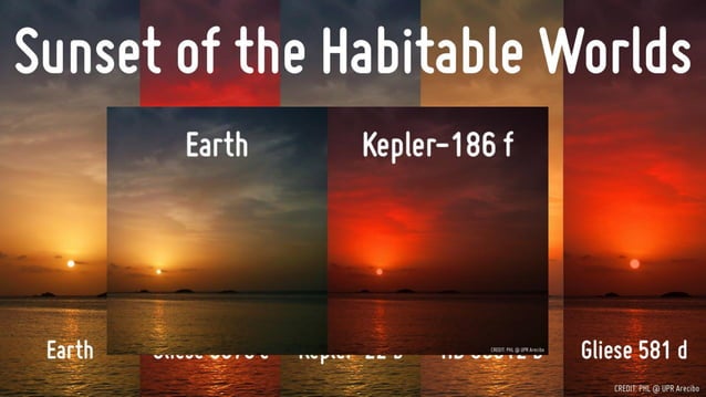 Potential Habitable Exoplanets: Interstellar Space Travel As Mankind's ...