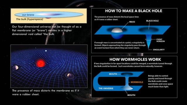 Potential Habitable Exoplanets: Interstellar Space Travel As Mankind's ...