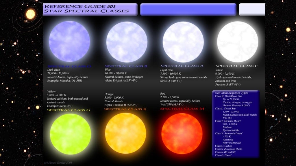 Potential Habitable Exoplanets: Interstellar Space Travel As Mankind'…