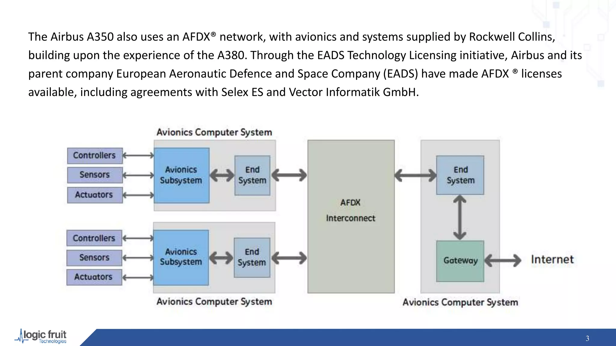 AFDX A Time-Deterministic application of ARINC 664 part 7 | PPTX