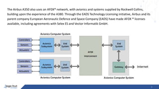 AFDX A Time-Deterministic application of ARINC 664 part 7 | PPTX