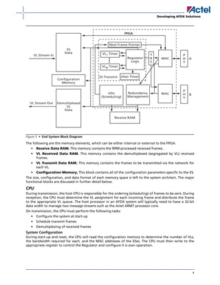 Afdx solutions an | PDF