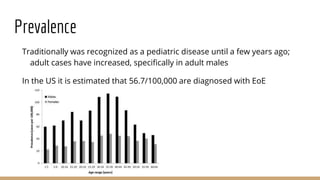 Eosinophilic Esophagitis | PPTX