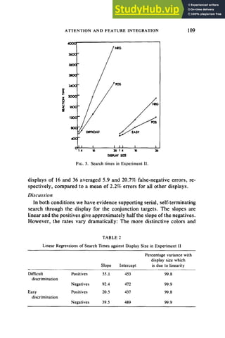 A Feature-Integration Theory Of Attention | PDF