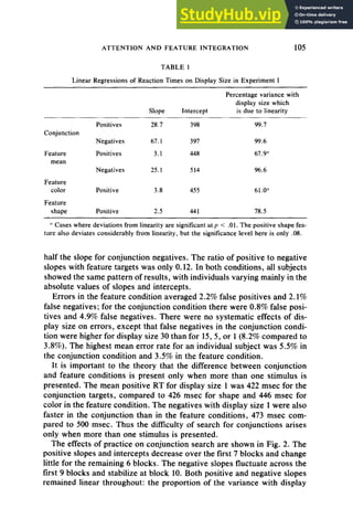 A Feature-Integration Theory Of Attention | PDF