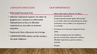afecciones laringotraqueales, neumologia pediatrica | PPTX