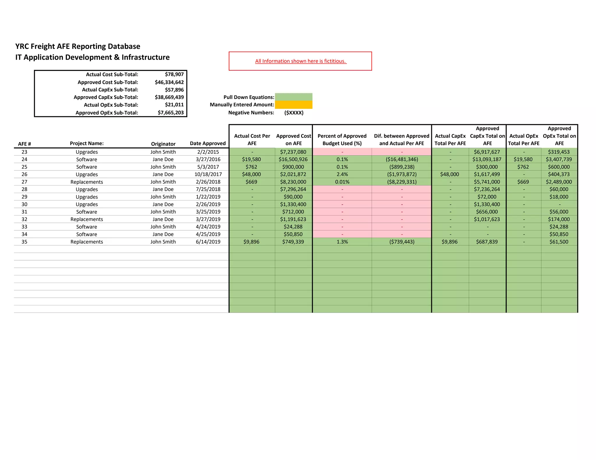 AFE data base work example | PPT