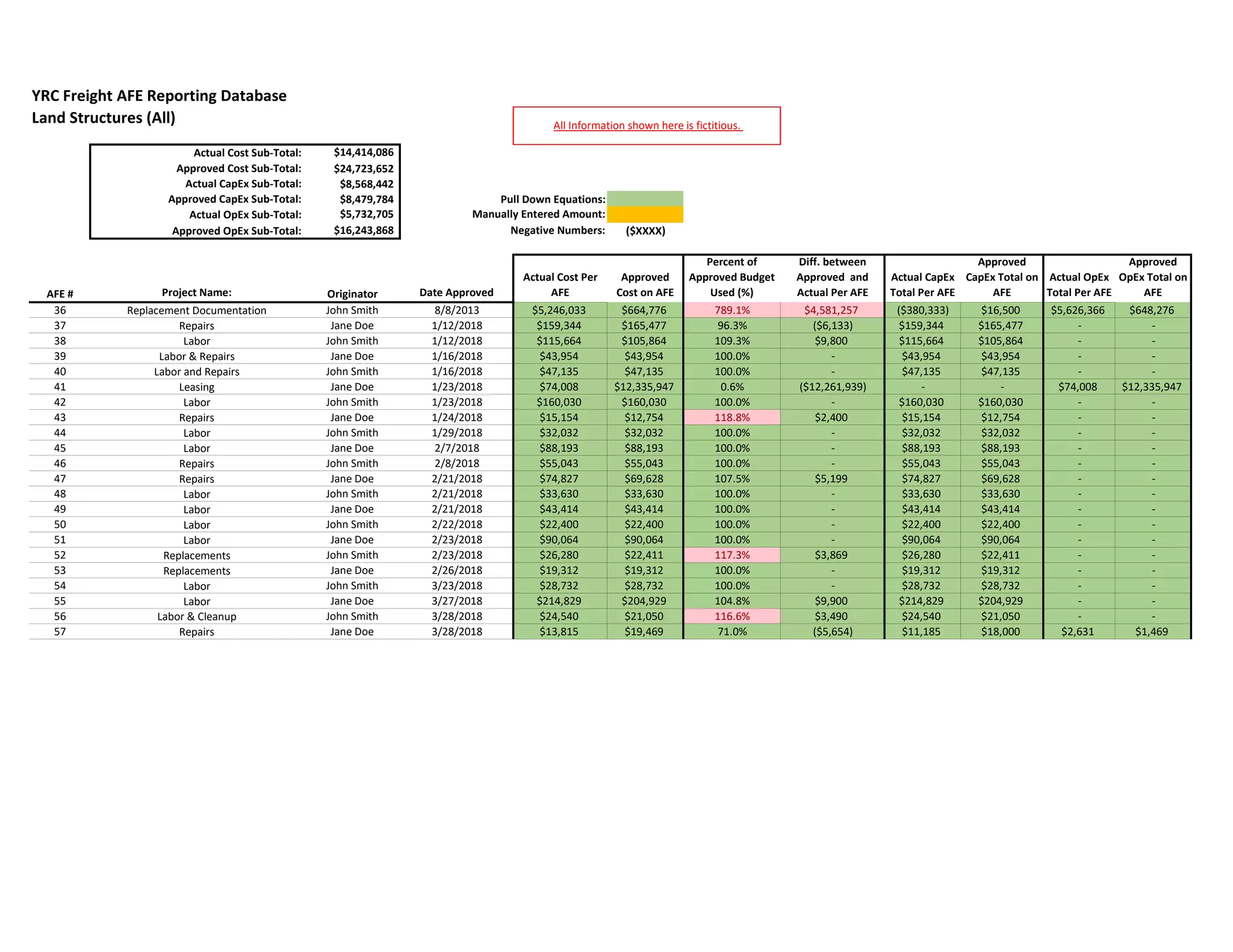 AFE data base work example | PPT