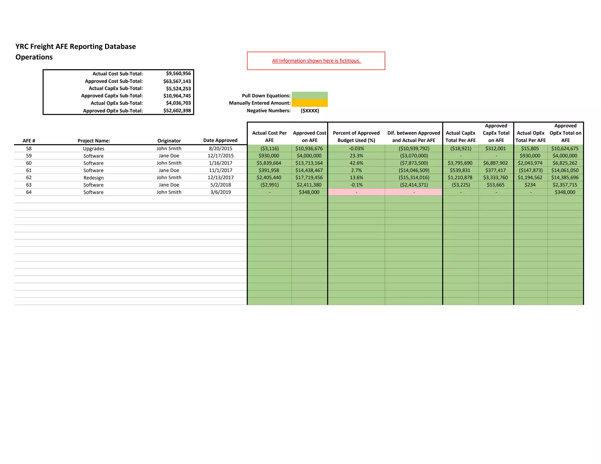 AFE data base work example | PPT