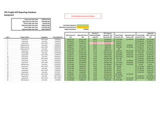 AFE data base work example | PPT