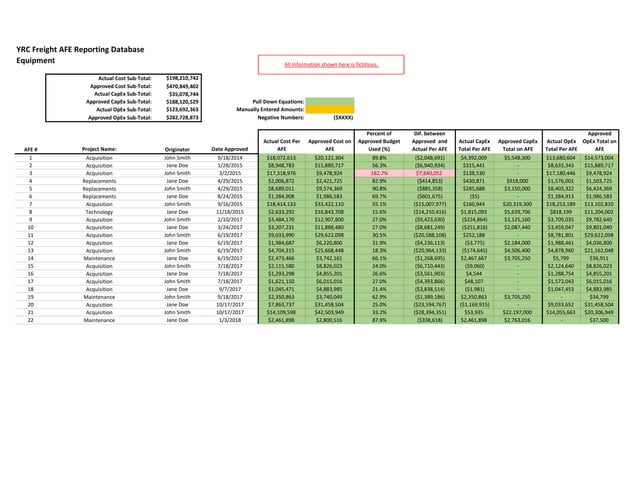 AFE data base work example | PPT