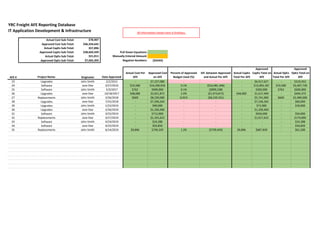 AFE data base work example | PPT