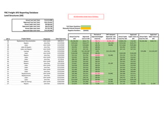 AFE data base work example | PPT
