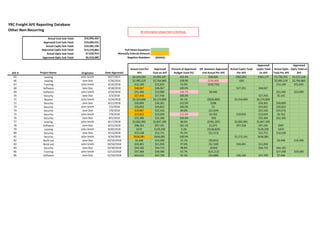 AFE data base work example | PPT