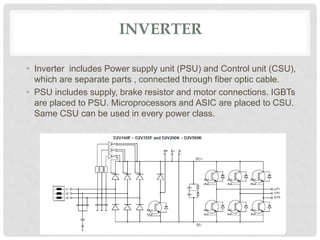 Active front end drive | PPTX