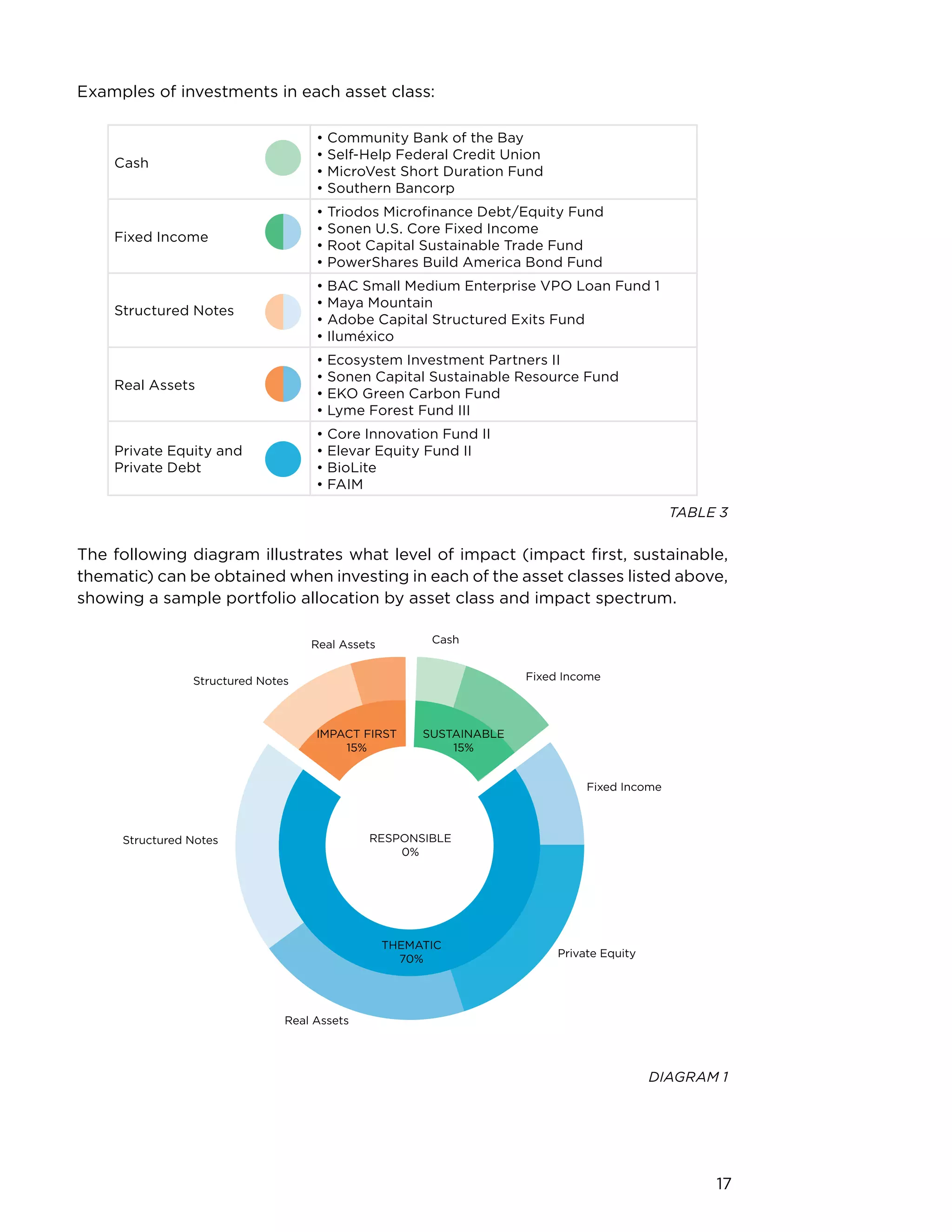 Total_Portfolio_Activation_For_Impact | PDF