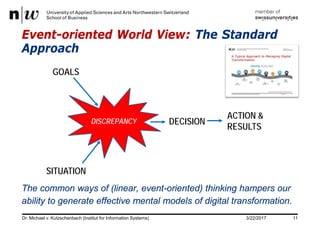 A Feedback Systems Approach to Digital Transformation | PDF