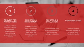 Applied Field Experience Presentation | PPTX