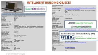 TECHNOLOGY TOOLS FOR FACILITY MANAGERS: Integrating Building ...