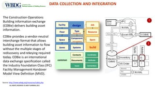 TECHNOLOGY TOOLS FOR FACILITY MANAGERS: Integrating Building ...