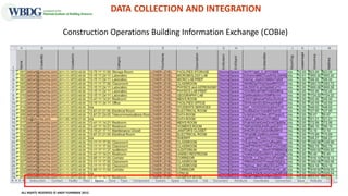 TECHNOLOGY TOOLS FOR FACILITY MANAGERS: Integrating Building ...