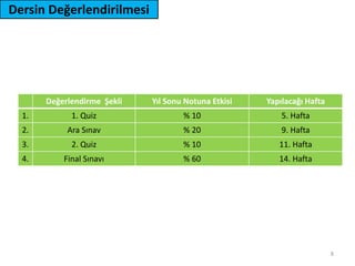 Afetler Coğrafyası dersi slaytı 1. Hafta | PPT