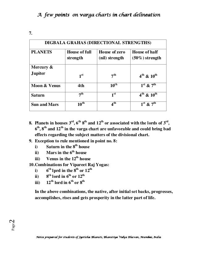 A few points on varga charts in chart delineation