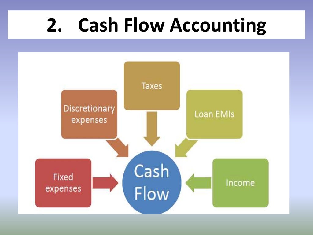 A few strategies to positive cash flow for any business