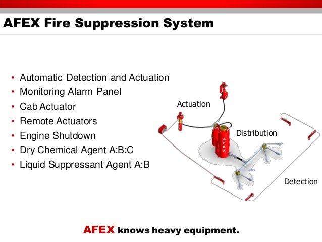 Afex capabilities presentation