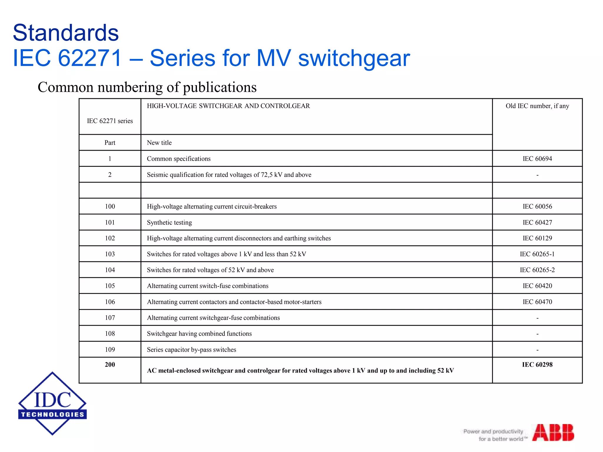 2015 Arc Flash Conference MV Switchgear Standards | PPTX