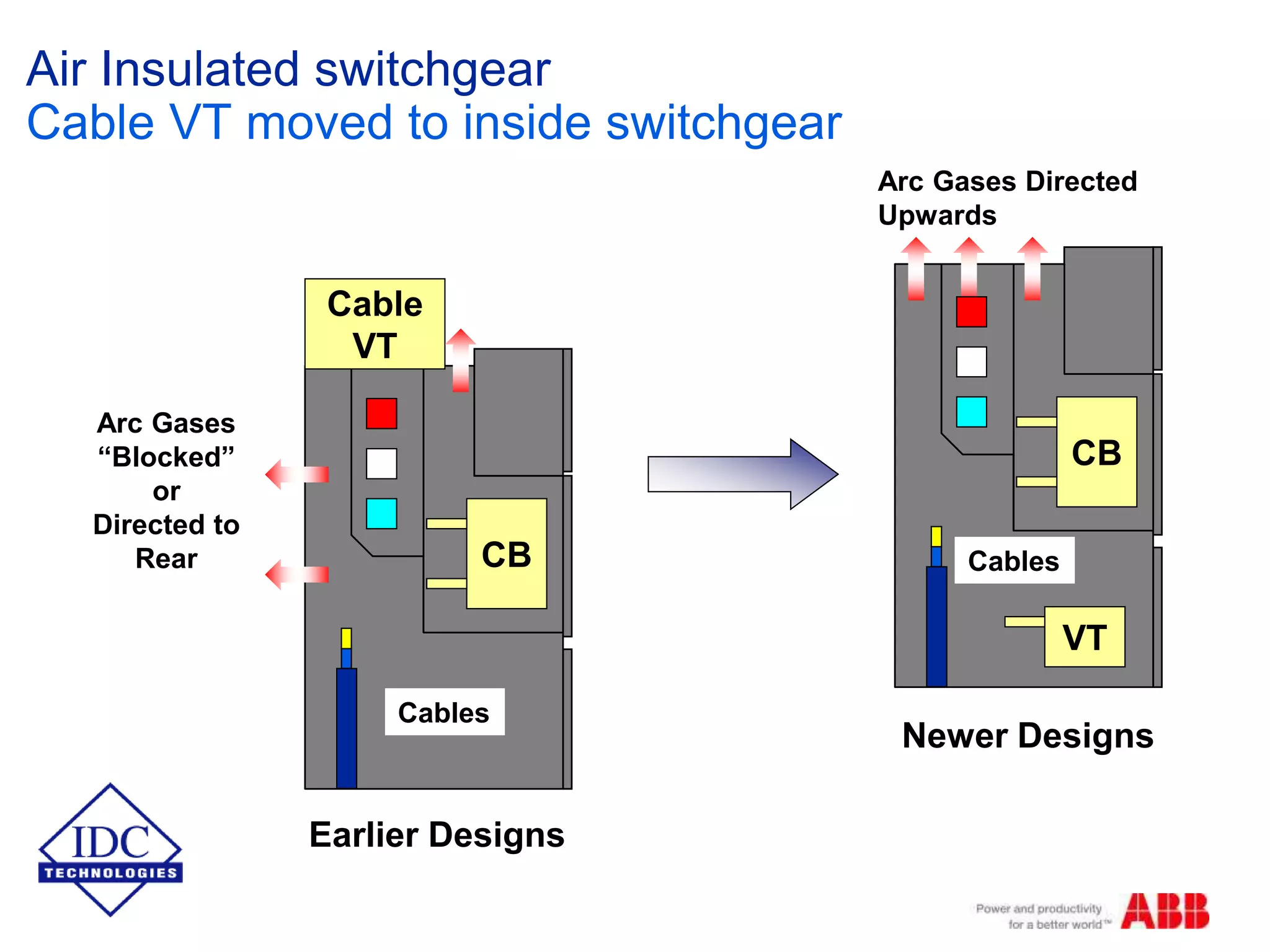 2015 Arc Flash Conference MV Switchgear Standards | PPTX