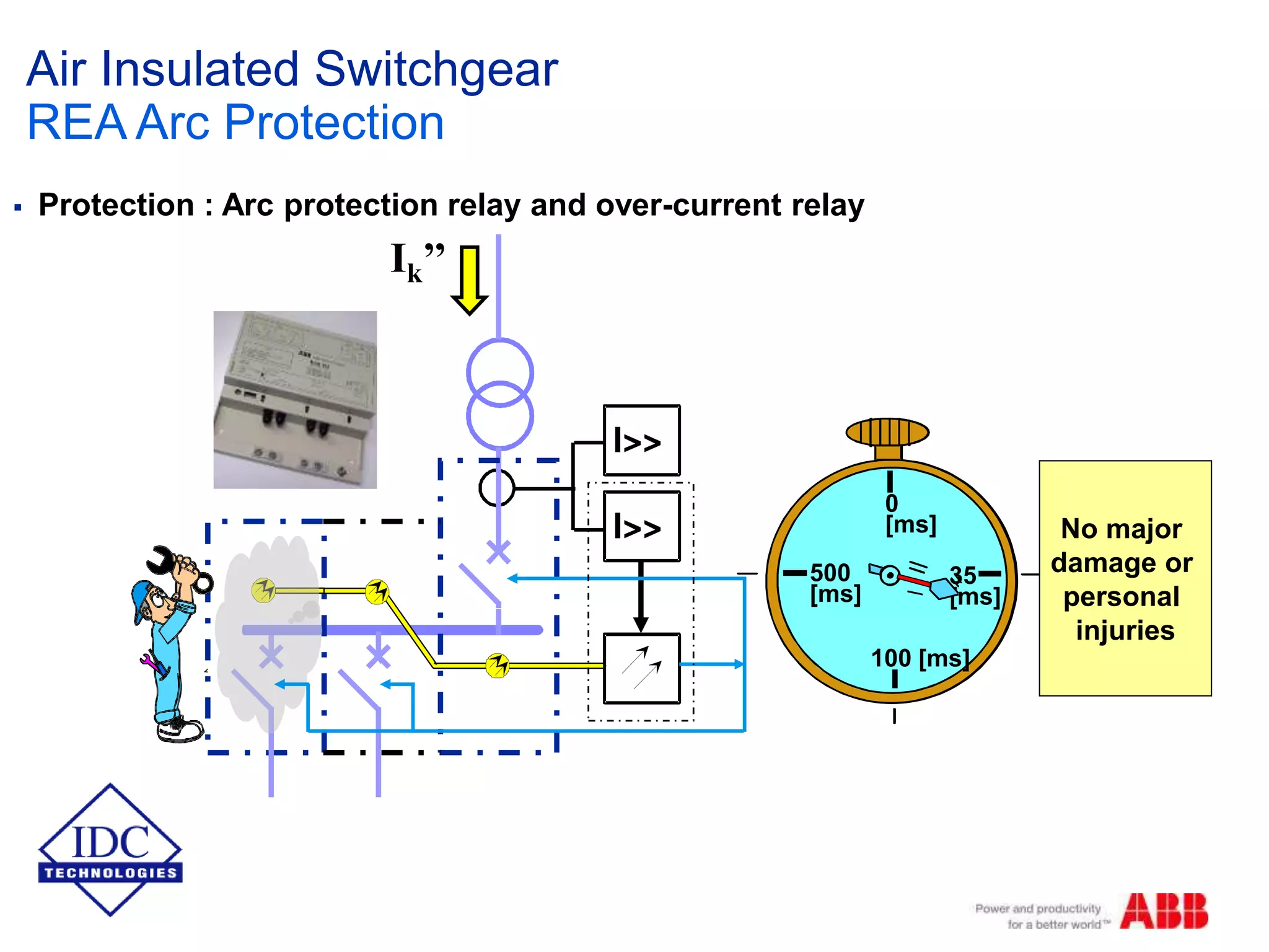 2015 Arc Flash Conference MV Switchgear Standards | PPTX