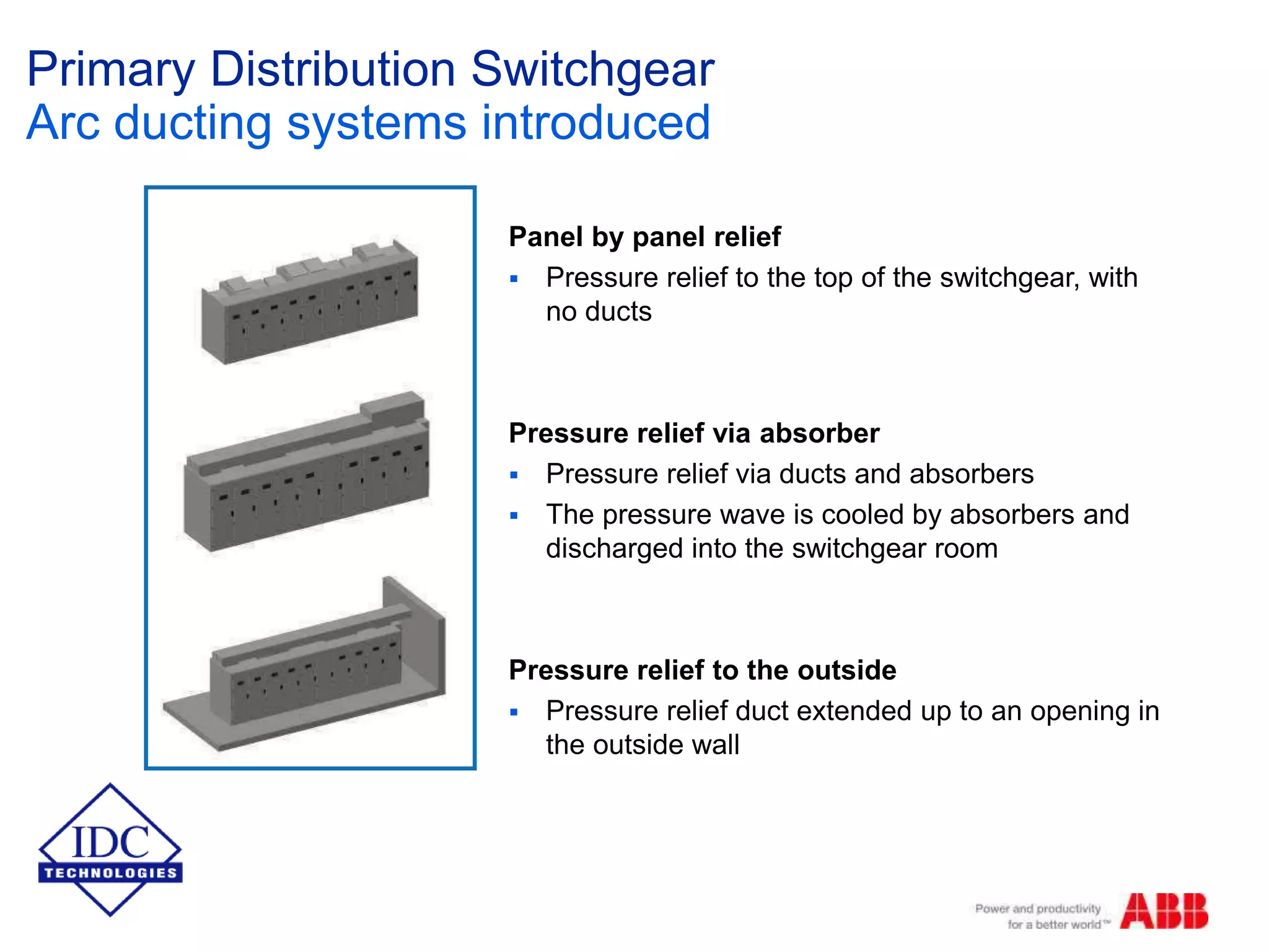 2015 Arc Flash Conference MV Switchgear Standards | PPTX