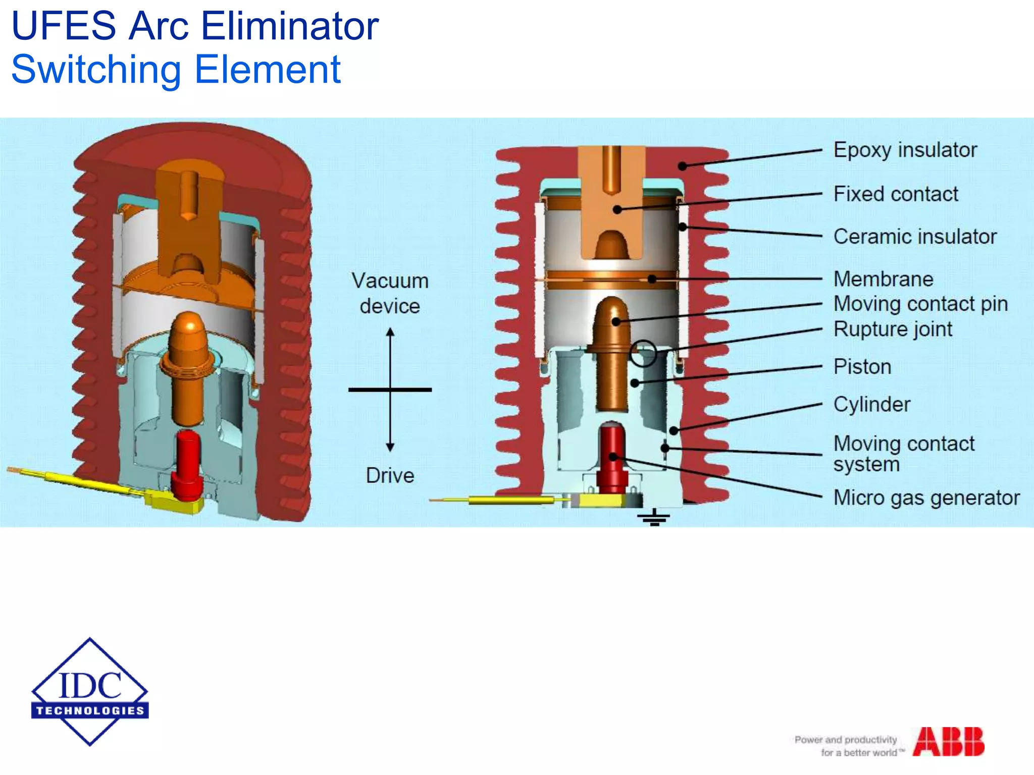 2015 Arc Flash Conference MV Switchgear Standards | PPTX
