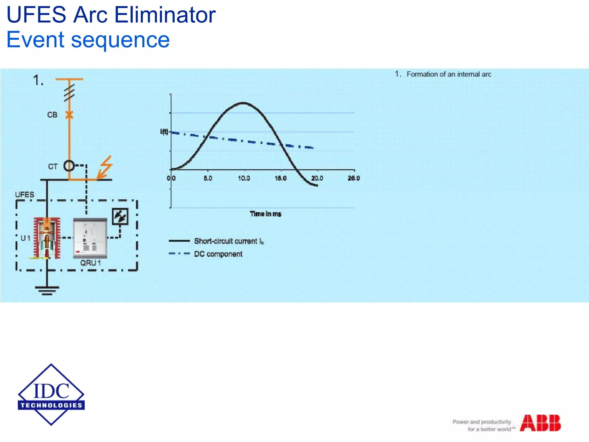 2015 Arc Flash Conference MV Switchgear Standards | PPTX