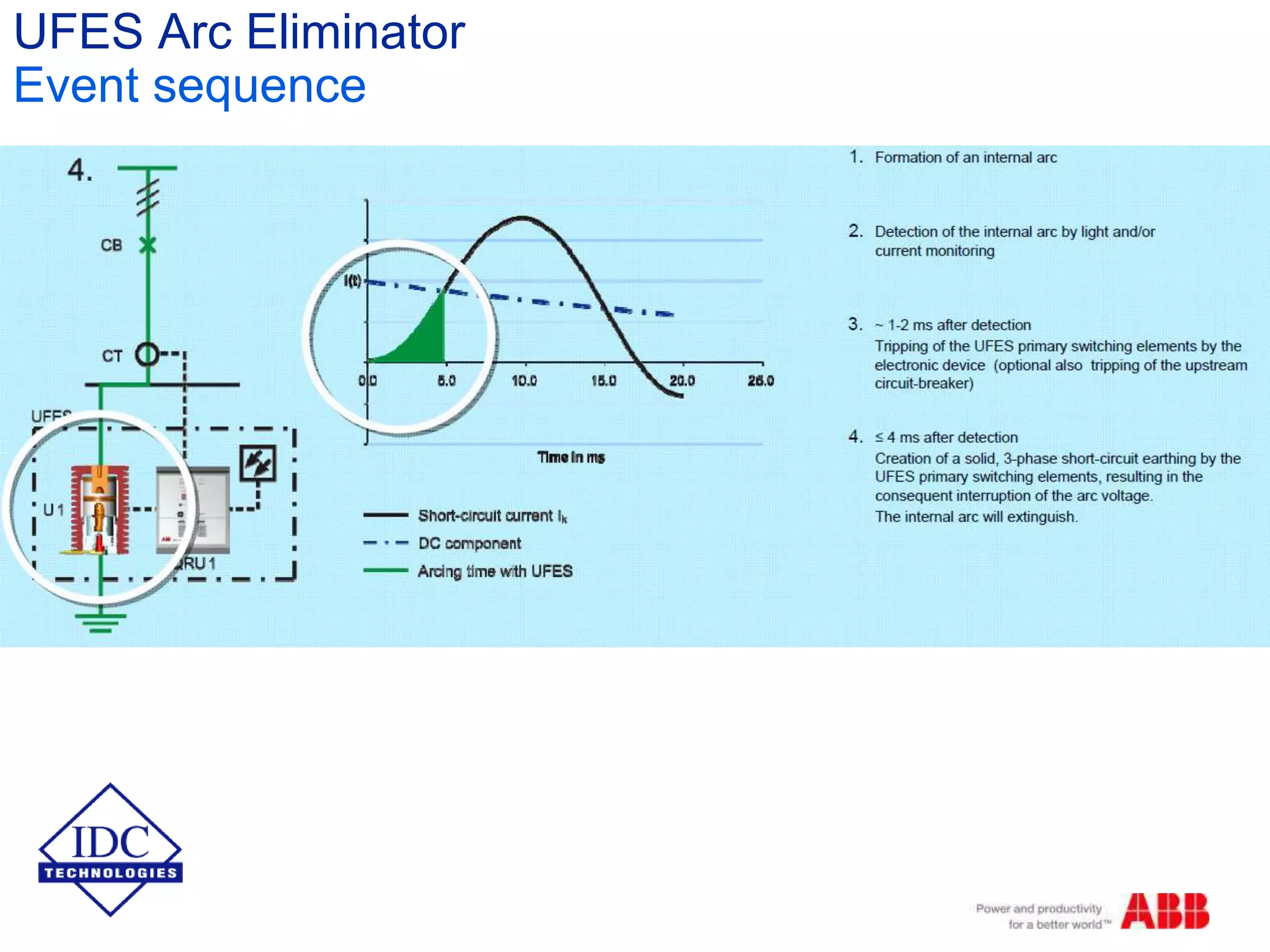 2015 Arc Flash Conference MV Switchgear Standards | PPTX