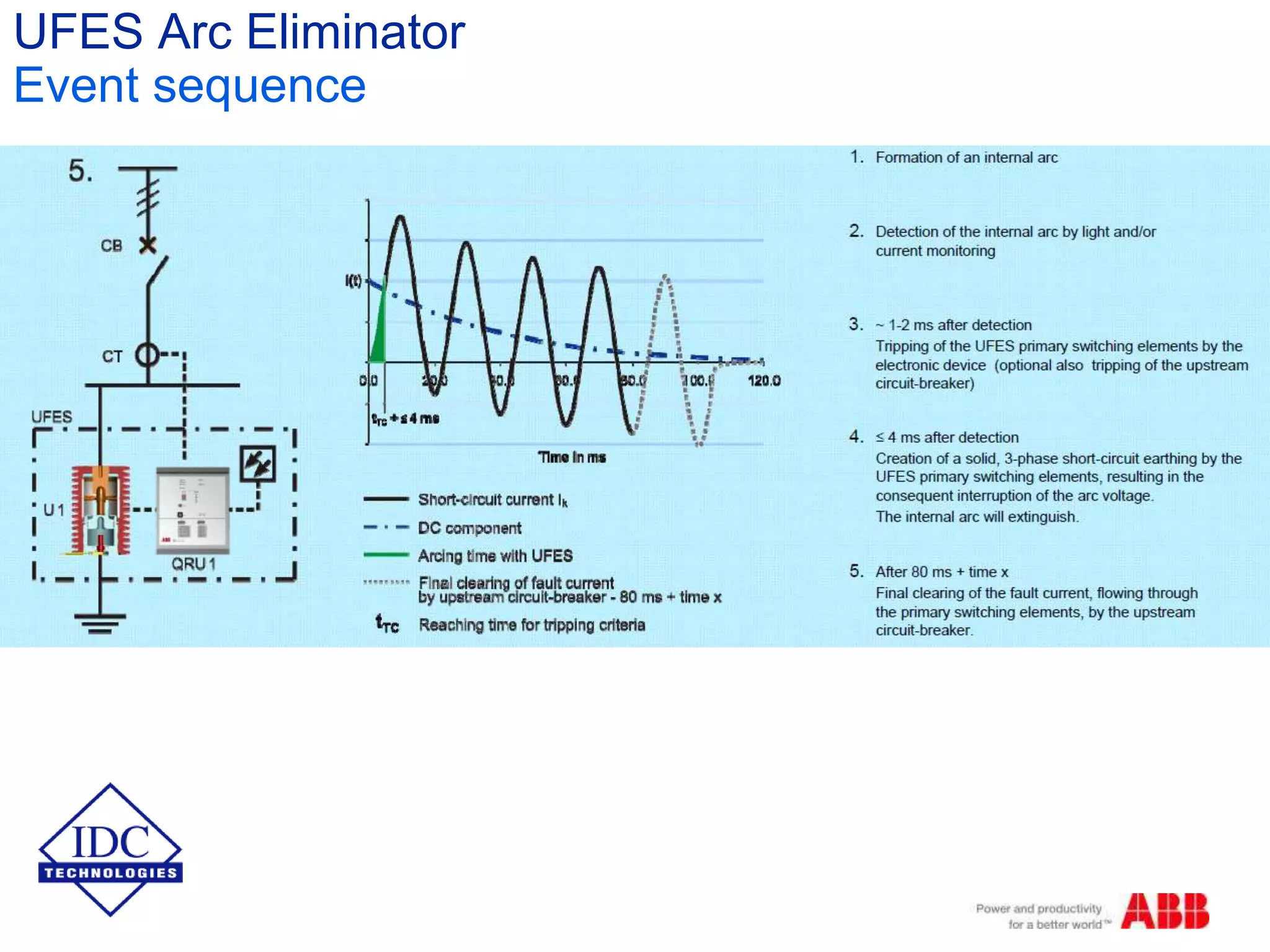 2015 Arc Flash Conference MV Switchgear Standards | PPTX