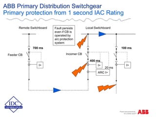 2015 Arc Flash Conference MV Switchgear Standards | PPTX