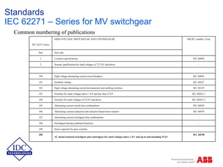 2015 Arc Flash Conference MV Switchgear Standards | PPTX